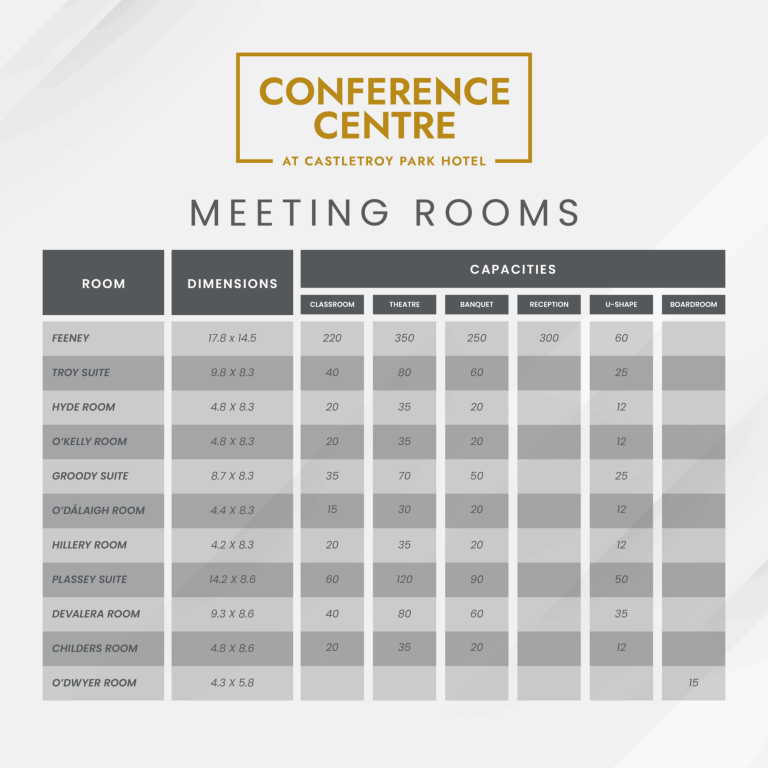 Room Capacities | Meeting Rooms Limerick | Castetroy Park Hotel